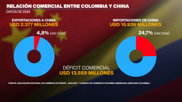 Colombia y la Ruta de la Seda de China: la firma del plan de cooperación que desafía a EE. UU ...
